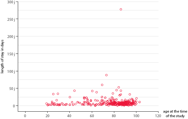 Epidemiology Learning Module